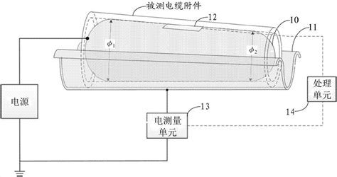 Cable Accessory Testing Device And Method Eureka Patsnap