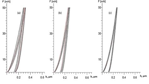 Xrd Patterns Of Coated Samples Wc 10co Tin Wc 10co Ticn And