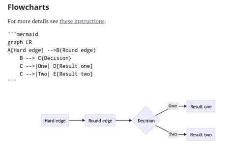 Markdown Sequencediagram 语法 Csdn博客