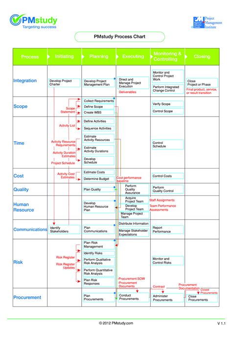Process Chart How To Create A Process Chart Download This Process Chart Template Now Process