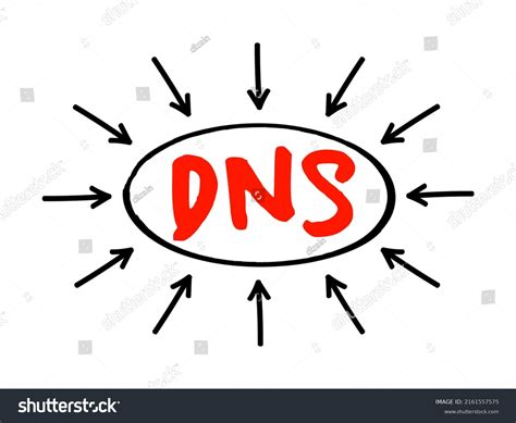 Dns Domain Name System Hierarchical Naming Stock Illustration 2161557575 Shutterstock