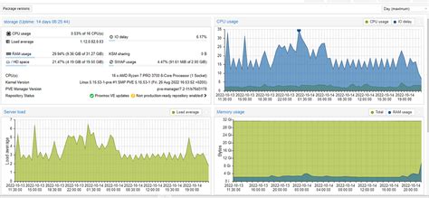 Collecting And Analyzing Net Core Memory Dumps In Kubernetes Pods By
