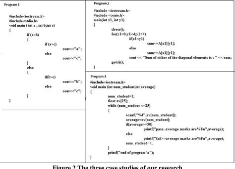Figure 2 From Automated Test Suite Generation Tool Based On Gwo
