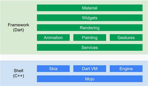 Tìm hiểu flutter là gì Sen Tây Hồ