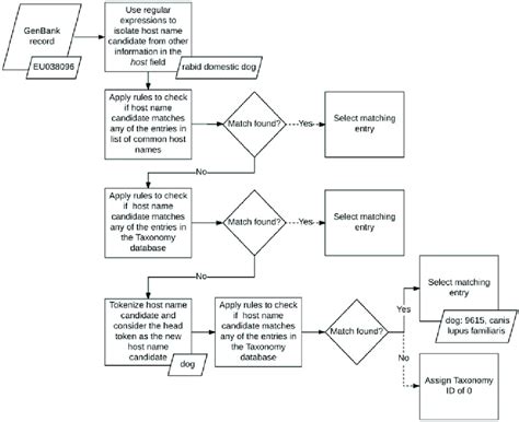 host metadata extraction and normalization algorithm download