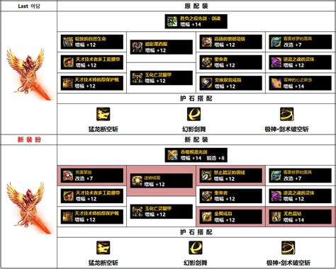 DNF110级剑魂毕业装备搭配 DNF110级剑魂毕业装备推荐 3DM网游
