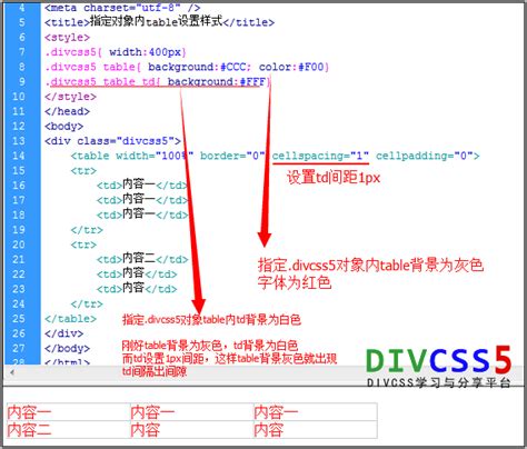 表格CSS样式设置 给table表格设置CSS样式表 DIVCSS