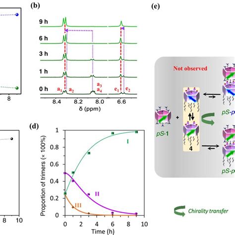 Tomoki Ogoshi Kanazawa University Kanazawa Kindai Research Profile