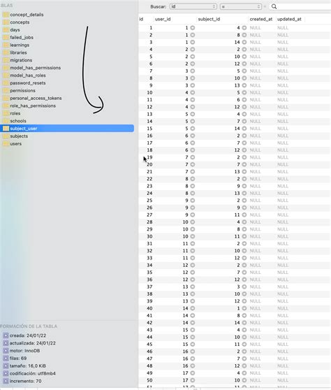 Eloquent Consulta A Relación Muchos A Muchos Me Devuelve Valor Null