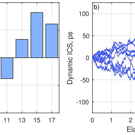 Experimental Setup For The Spatial Division Multiplexing Sdm Testbed