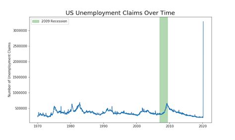 How To Highlight A Time Range In Time Series Plot In Python With Matplotlib Data Viz With
