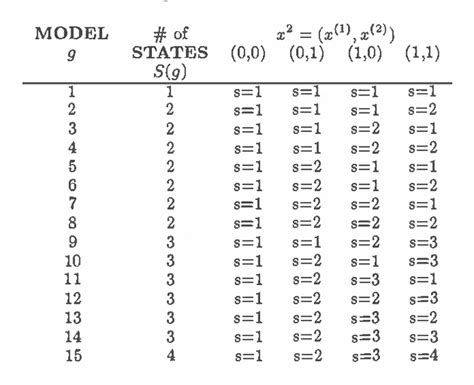 A Construction Of Bayesian Networks From Databases Based On An Mdl Principle