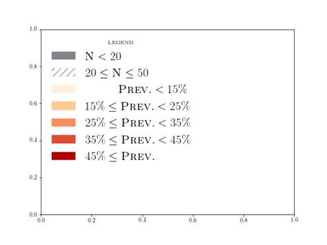Latex Phantom Command Not Rendering In Matplotlib Legend Stack Overflow