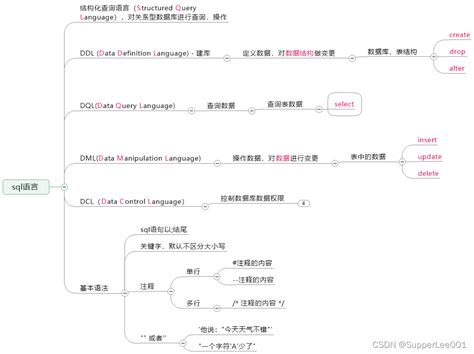 Mysql Sql语言 Csdn博客