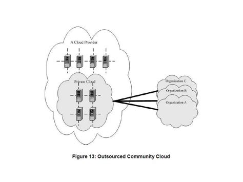 Nist Cloud Computing Reference Architecture Pptx