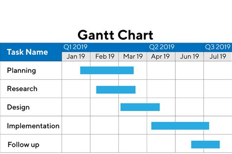گانت چارت Gantt chart چیست و استفاده از آن چه مزایایی دارد کار و کسب