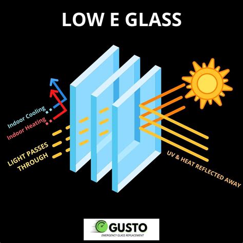 Low E Glass Gusto Emergency Glass Replacement