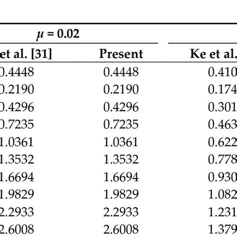 Schematic Of A Porous Functionally Graded Piezoelectric Material Fgpm Download Scientific