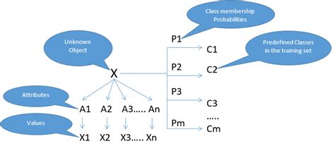 Birch Algorithm With Working Example By Vipul Dalal Medium