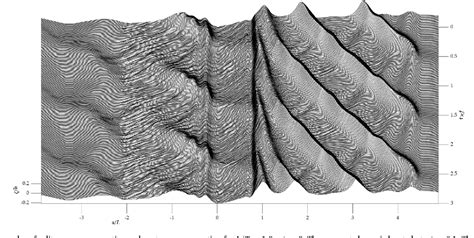 Figure 11 From Numerical Modelling Of Ship Generated Solitary Waves Semantic Scholar