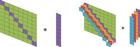 Matrixvector Multiplication Of A CompositeMatrix With A Single Download Scientific Diagram