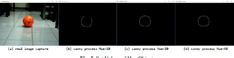 Figure 1 From The Design Of Object Tracking System In Robot Vision