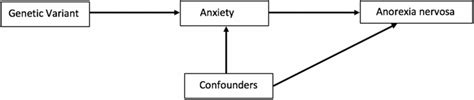 Mendelian Randomization Analysis Download Scientific Diagram