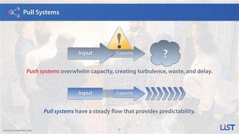 Scrum With Asana Ppt