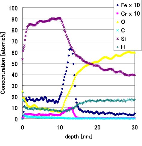 figure 4 from room temperature sio2 wafer bonding by adhesion layer