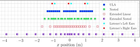 Figure 2 From A Multiple Listener Crosstalk Cancellation System Using Loudspeaker Dependent