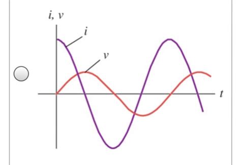 Solved A Resistor Is Connected Across An AC Source Which Of Chegg Com
