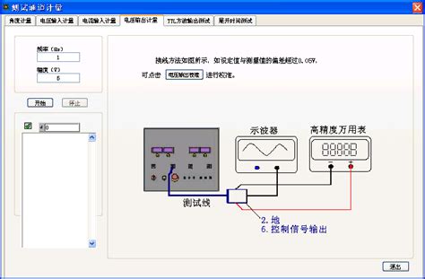 12 labview user interfaces lava