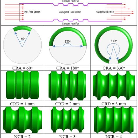 Computational Flow Domain Schematic Diagram Download Scientific Diagram