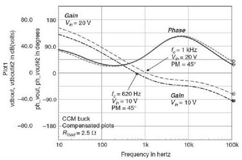 Switch Mode Power Supplies Spice Simulations And Practical Designs Part Ii Edn