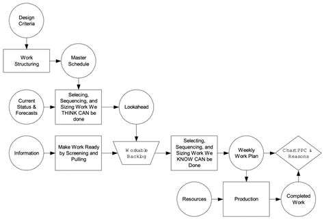 Event Based Distributed Planning And Control Systems For Project Delivery Built To Fail