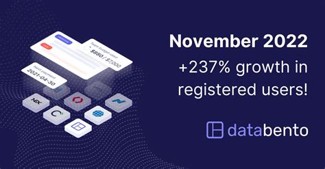 Marketdata Datavendors Financialdata Tickdata Fintech Databento