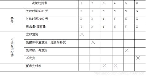 软件工程复习笔记 第五章 详细设计 pdl→程序流程图 csdn博客