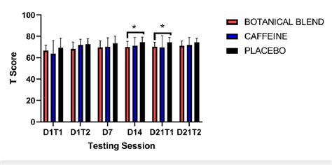 Pattern Comparison Processing Speed Test Units Are In Standardized T Download Scientific