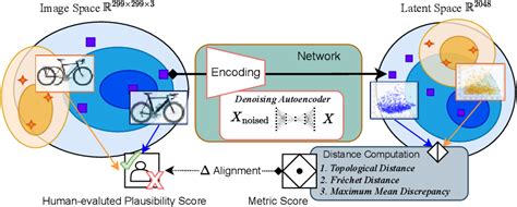 Enhancing Plausibility Evaluation For Generated Designs With Denoising Autoencoder Paper And