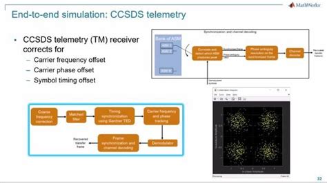 Satellite Scenario Modeling And Satcom Link Simulation In Matlab Video