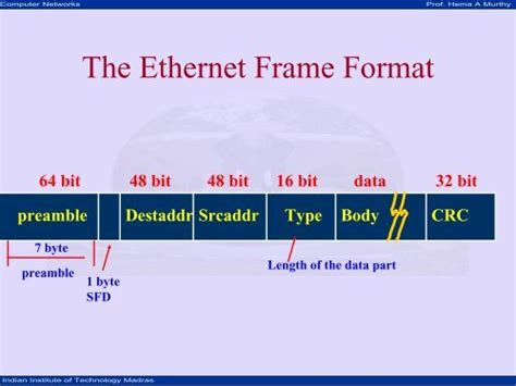 What Is Crc In Ethernet Frame Format Mean