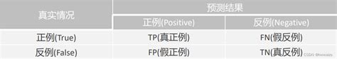 Python机器学习（一）算法学习的步骤、机器学习的应用及流程获取数据、特征工程、模型、模型评估算法模型 Python Csdn博客