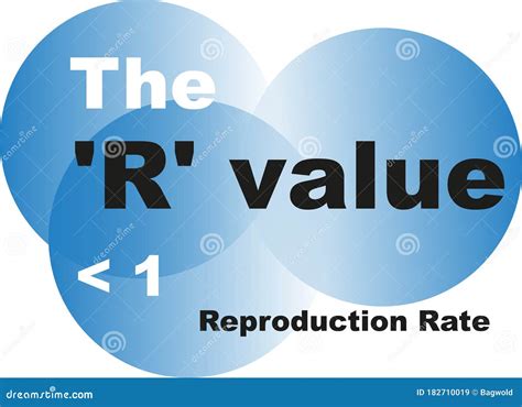 The R Value Reproduction Rate Vector Stock Vector Illustration Of Stay Disease 182710019