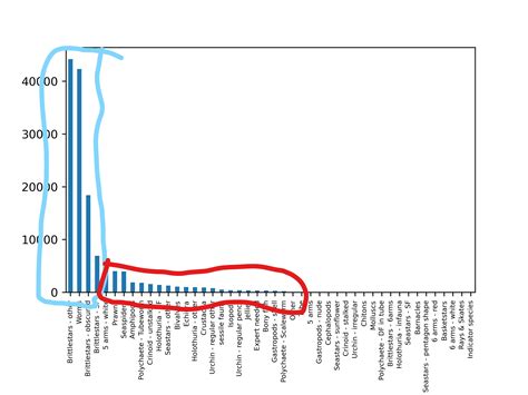 Possibility Of Combining Two Model With Different Classes On Pytorch