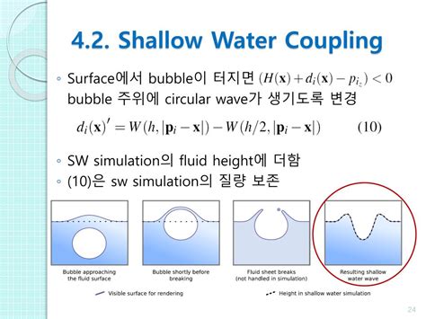 Ppt Real Time Simulations Of Bubbles And Foam Within A Shallow Water