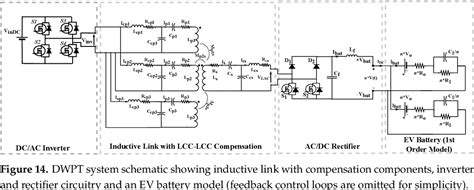 Figure 1 From Design Of A High Power Lcc Compensated Dynamic Wireless Electric Vehicle