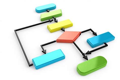 Che Cosè Un Algoritmo Con Alcuni Semplici Esempi Di Utilizzo Di Algoritmi