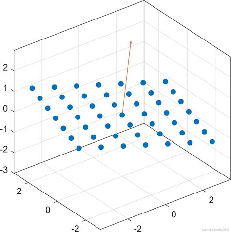 如何简单地在任意三维平面上布点三维空间平面上的点 Csdn博客