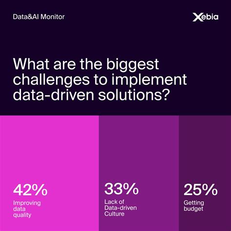 Top 3 Challenges In Implementing Data Driven Solutions So Far Xebia