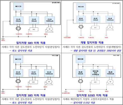 전기안전관리정보